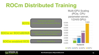 ROCm and Distributed Deep Learning on Spark and TensorFlow | PDF