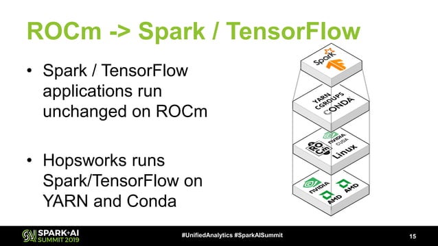 Rocm And Distributed Deep Learning On Spark And Tensorflow Pdf Cloud Computing Internet
