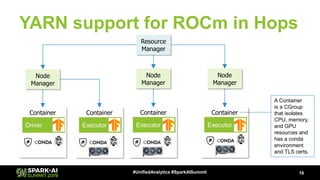 ROCm and Distributed Deep Learning on Spark and TensorFlow | PDF