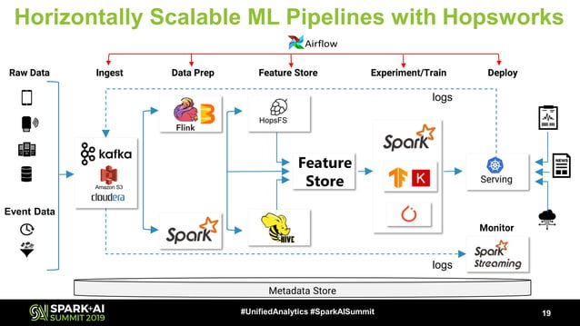 ROCm and Distributed Deep Learning on Spark and TensorFlow | PDF | Cloud Computing | Internet