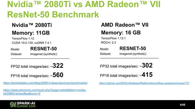 Rocm And Distributed Deep Learning On Spark And Tensorflow Pdf Cloud Computing Internet