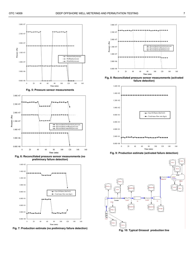 OTC 14009 Deep Offshore Well Metering and Permutation Testing | PDF