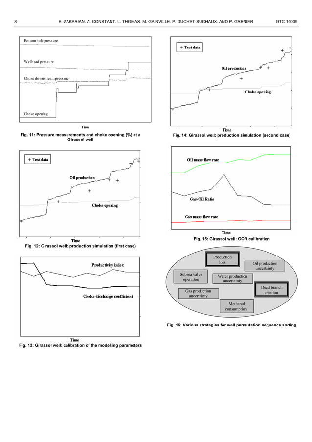 OTC 14009 Deep Offshore Well Metering and Permutation Testing | PDF