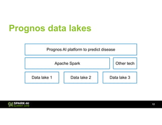 Optimizing Delta/Parquet Data Lakes for Apache Spark | PPT