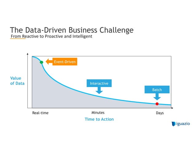 Cloud Experience: Data-driven Applications Made Simple and Fast | PPT