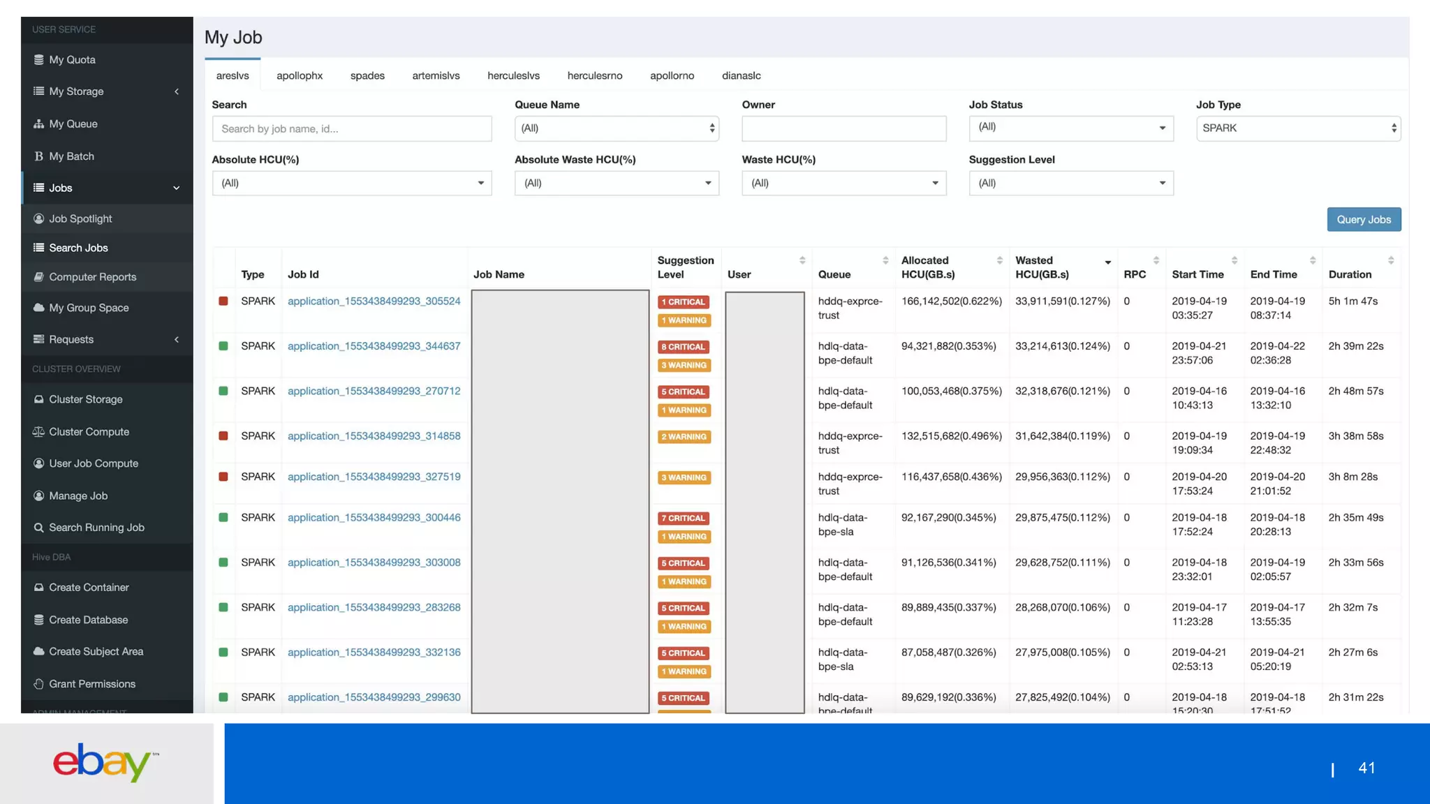 Managing Apache Spark Workload And Automatic Optimizing Ppt