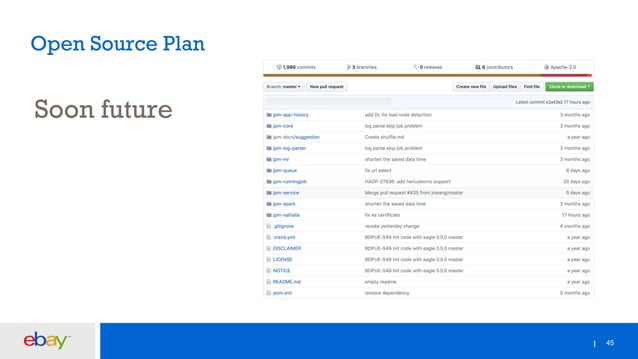 Managing Apache Spark Workload And Automatic Optimizing Ppt