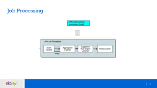 Managing Apache Spark Workload and Automatic Optimizing