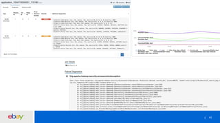 Managing Apache Spark Workload and Automatic Optimizing