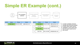 Massive-Scale Entity Resolution Using the Power of Apache Spark and ...