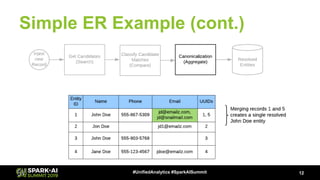 Massive-Scale Entity Resolution Using the Power of Apache Spark and ...