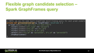 Massive-Scale Entity Resolution Using the Power of Apache Spark and Graph | PDF | Databases ...