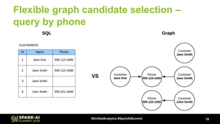Massive-Scale Entity Resolution Using the Power of Apache Spark and ...