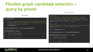 Massive-Scale Entity Resolution Using the Power of Apache Spark and Graph | PDF