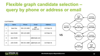 Massive-Scale Entity Resolution Using the Power of Apache Spark and ...