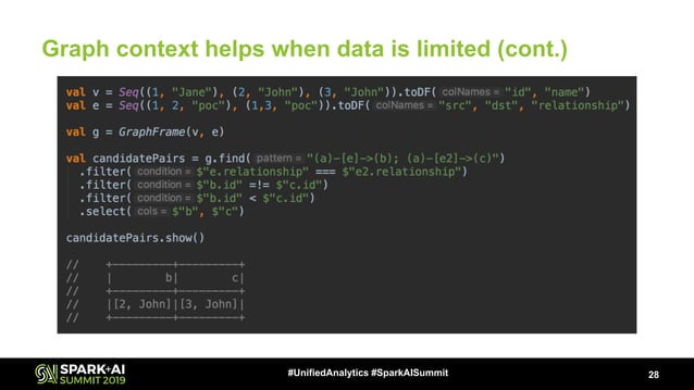 Massive-Scale Entity Resolution Using the Power of Apache Spark and Graph | PDF | Databases ...