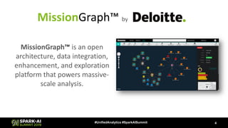 Massive-Scale Entity Resolution Using the Power of Apache Spark and Graph | PDF
