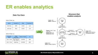 Massive-Scale Entity Resolution Using the Power of Apache Spark and ...