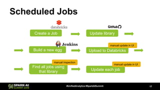 Connecting the Dots: Integrating Apache Spark into Production Pipelines ...