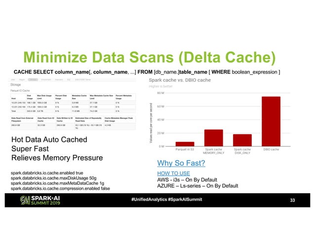 Apache Spark Core—Deep Dive—Proper Optimization | PDF | Cloud Computing ...