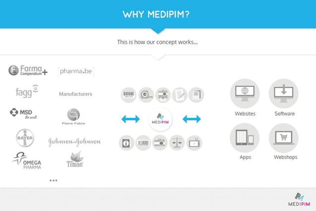 Medipim for Pharmacists | PDF