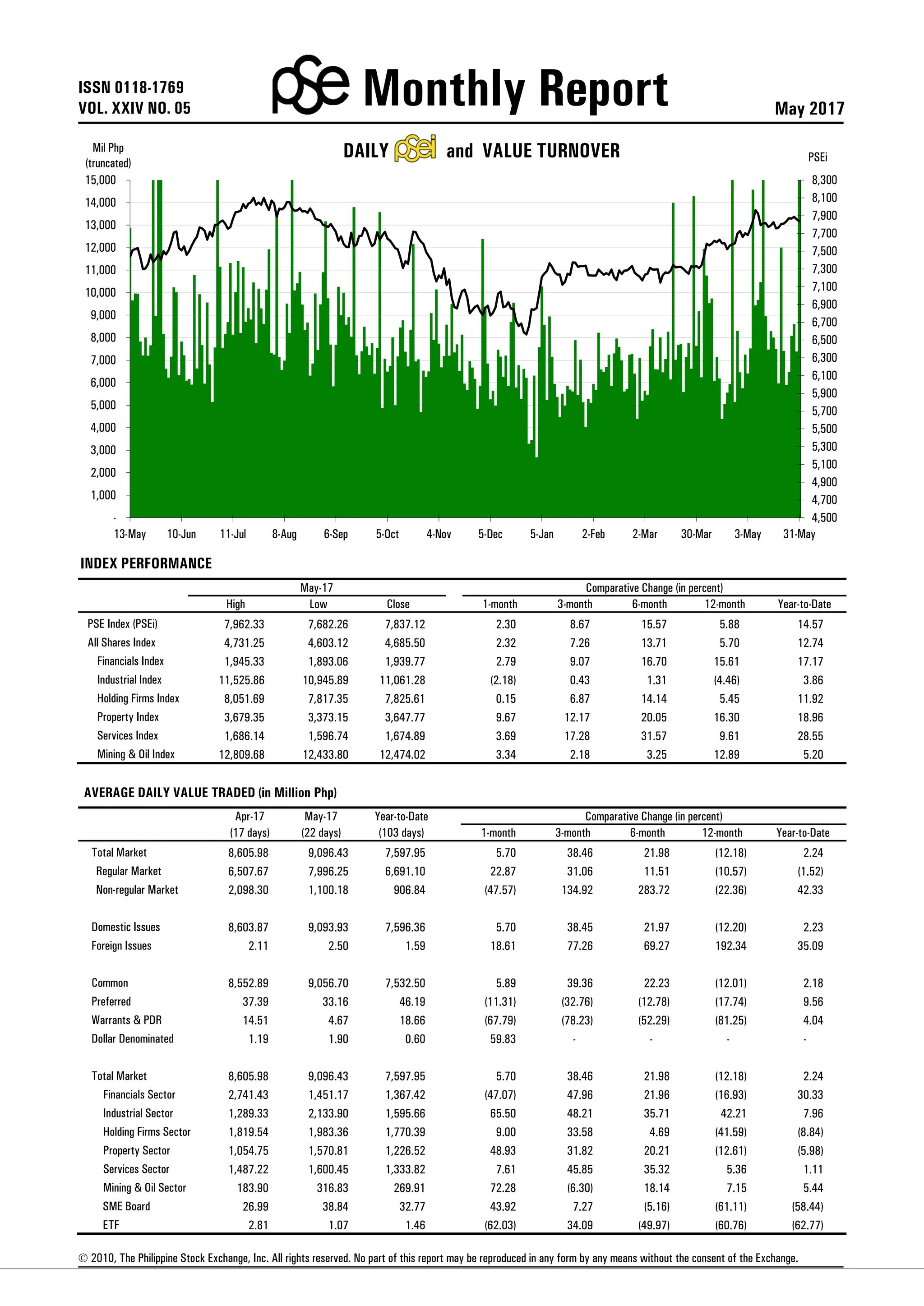 05_2017_PSE_Monthly_Report_Preview.pdf