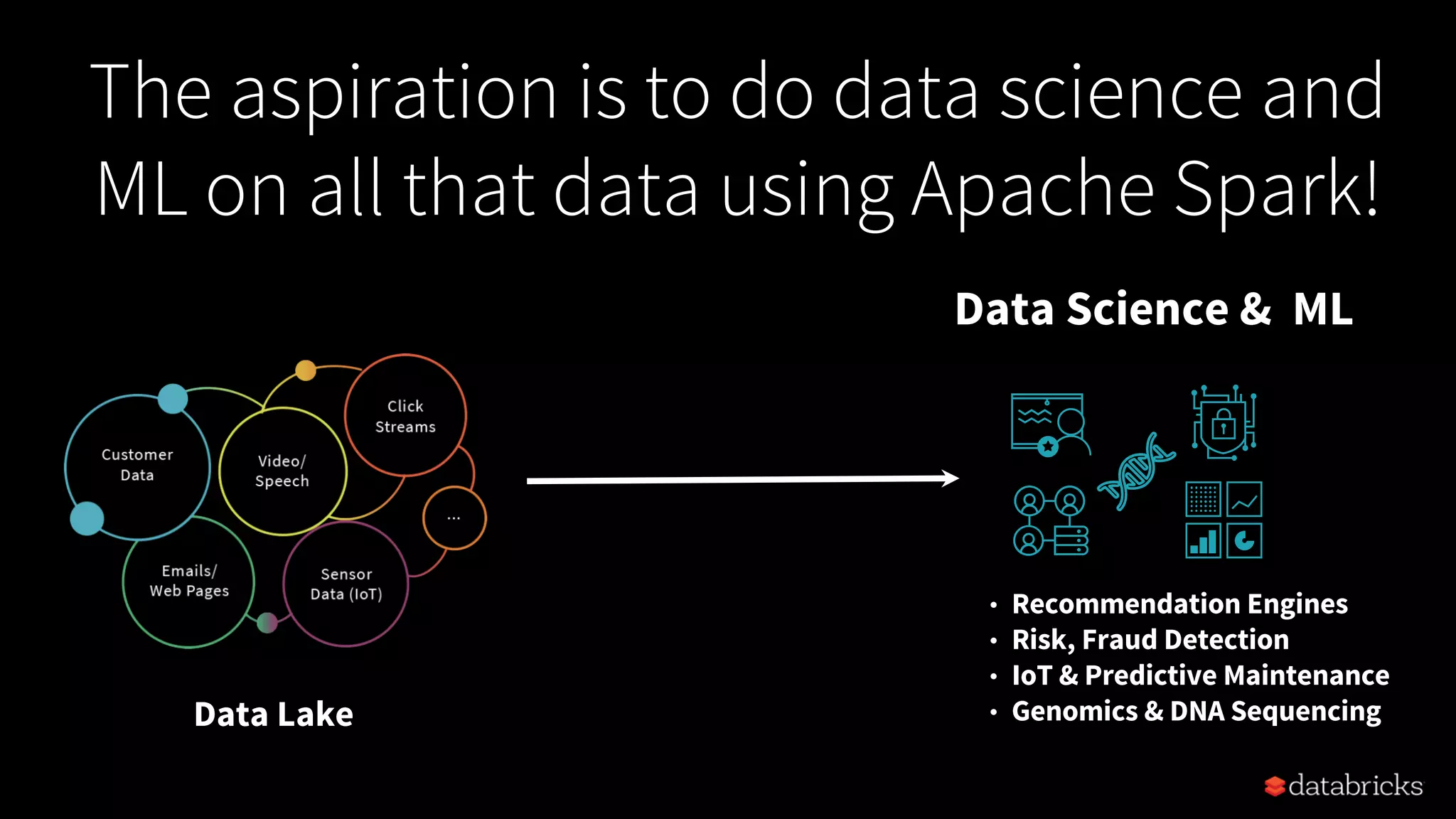 Building Robust Production Data Pipelines with Databricks Delta | PPT