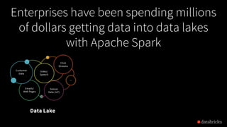 Building Robust Production Data Pipelines with Databricks Delta | PPT