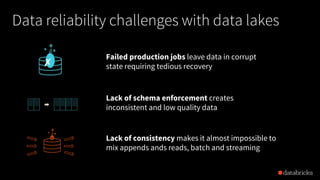 Building Robust Production Data Pipelines with Databricks Delta | PPT