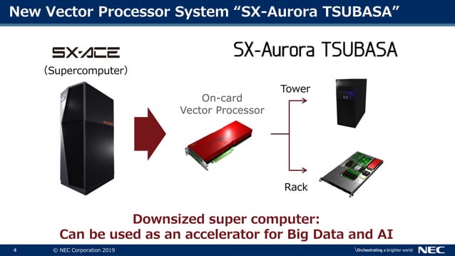 Accelerating Spark MLlib and DataFrame with Vector Processor “SX-Aurora TSUBASA” | PDF ...