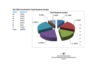 05_20211230163623_338 (1).pdf result documents | PPT
