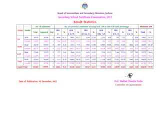 05_20211230163623_338 (1).pdf result documents | PPT