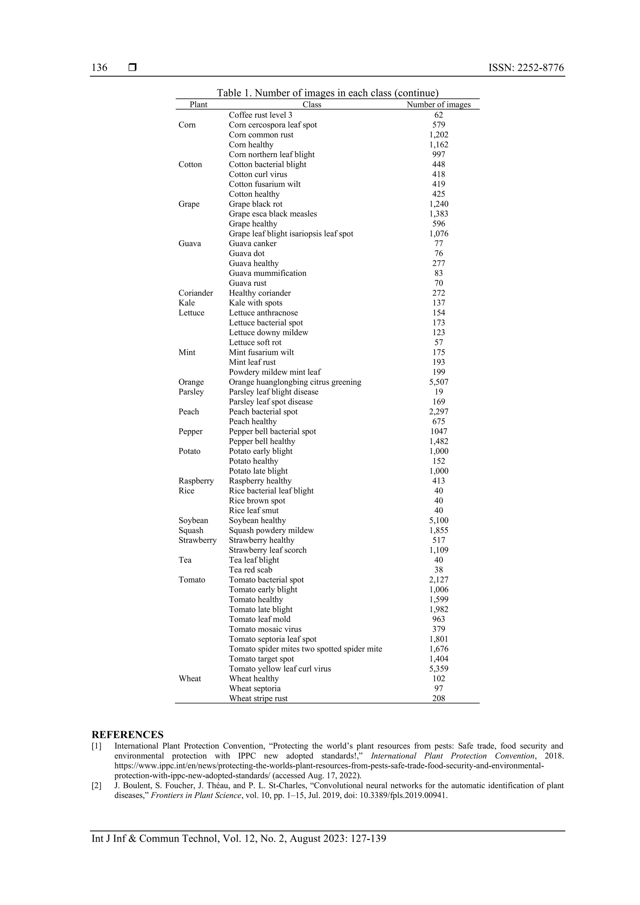 Machine learning techniques for plant disease detection: an evaluation ...
