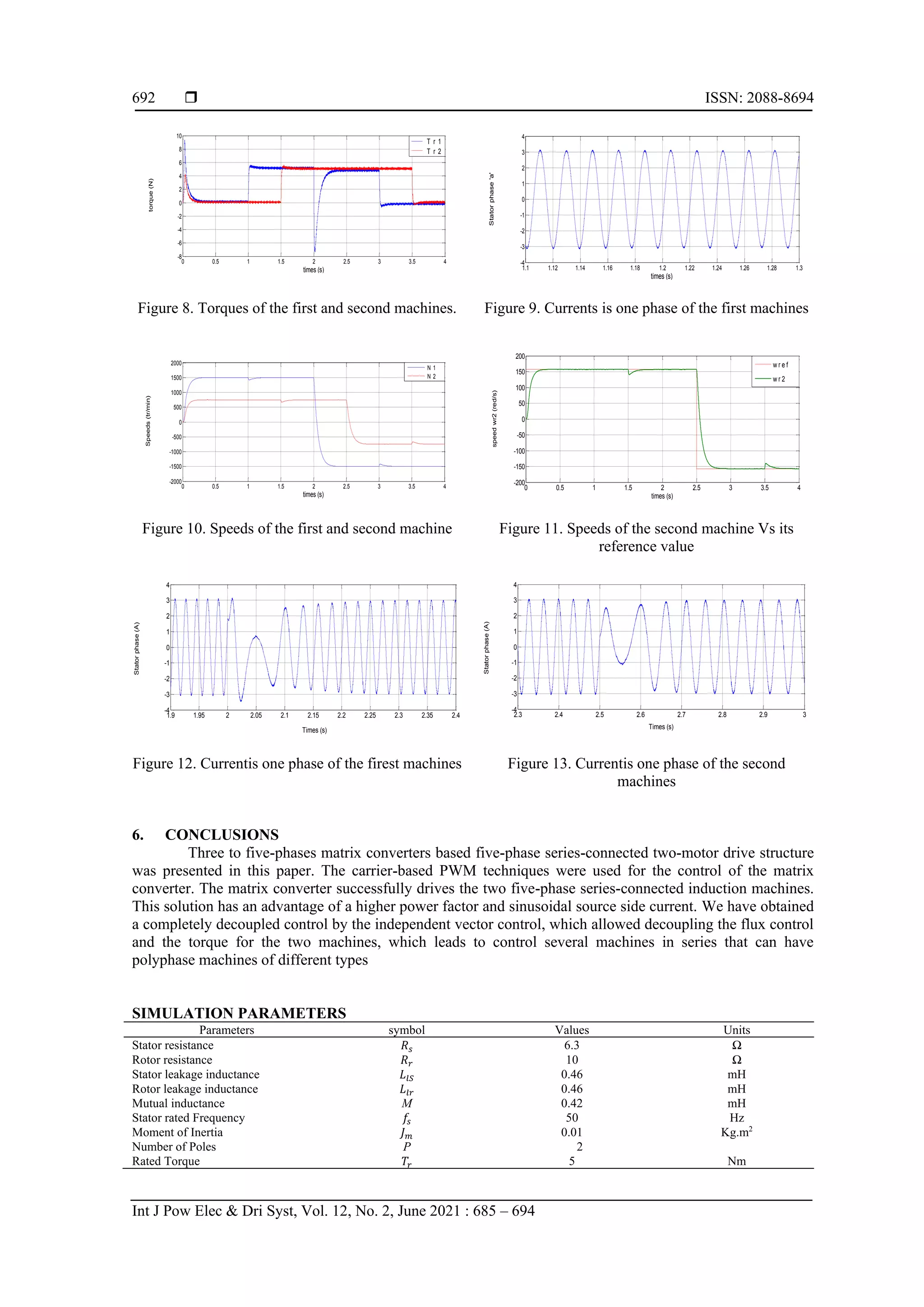 Modeling and control of two five-phase induction machines connected in series powered by matrix ...