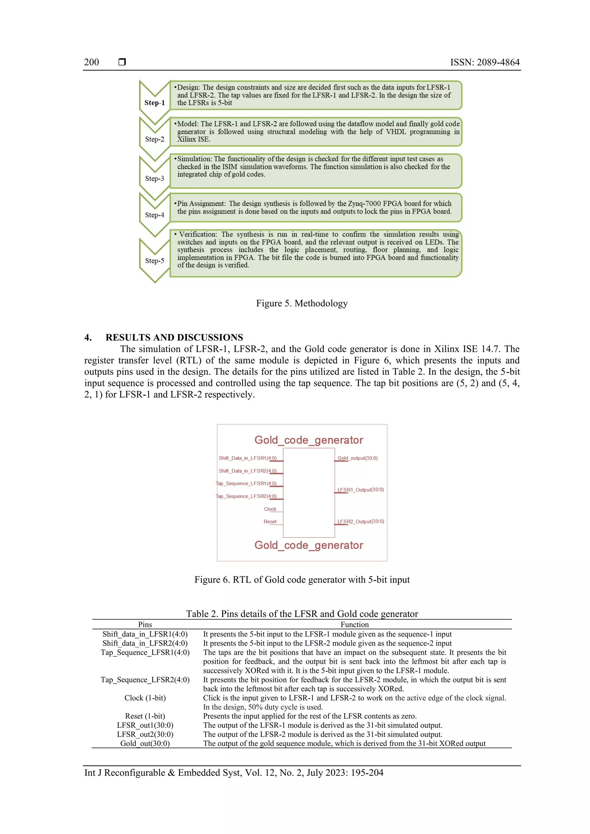 Reconfigurable linear feedback shift register for wireless communication and coding | PDF