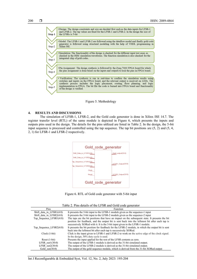 Reconfigurable linear feedback shift register for wireless communication and coding | PDF