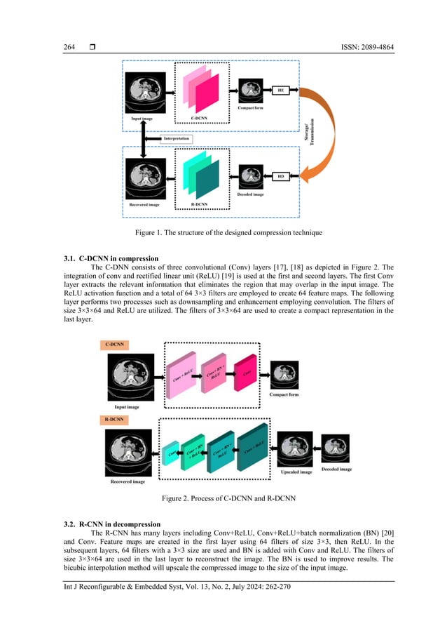 A novel compression methodology for medical images using deep learning ...