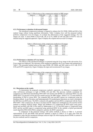 A novel compression methodology for medical images using deep learning ...