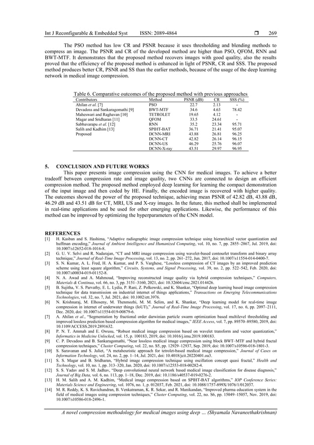 A novel compression methodology for medical images using deep learning for high-speed ...