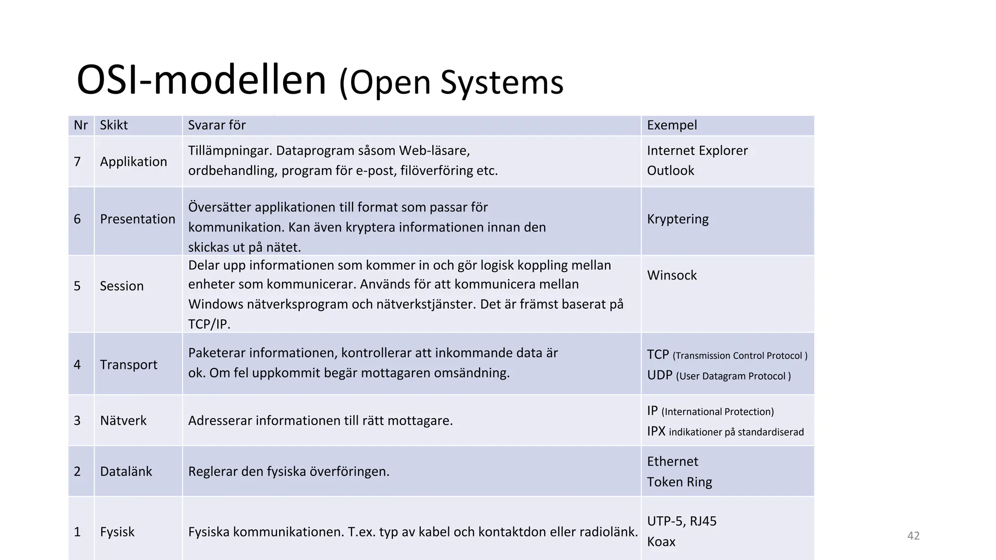 05_%20Na%CC%88tverk-Internet.pptx