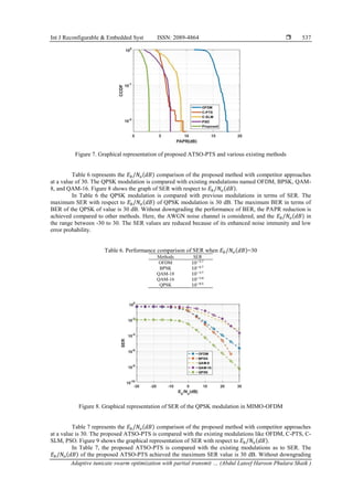 Adaptive tunicate swarm optimization with partial transmit sequence for phase optimization in ...