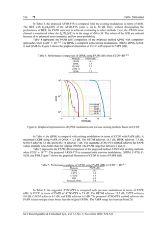 Adaptive tunicate swarm optimization with partial transmit sequence for phase optimization in ...