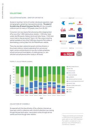 australia_s_mobile_decade | PDF