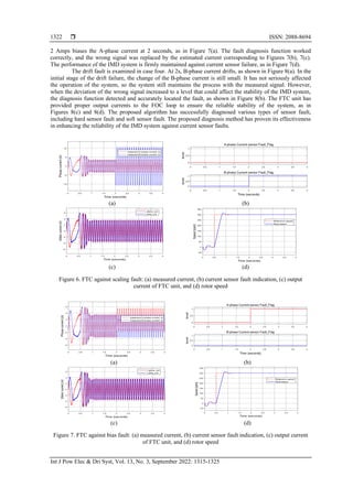 A current sensor fault diagnosis method based on phase angle shift technique applying to ...