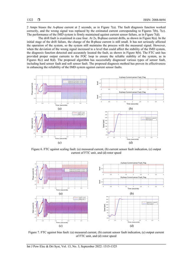 A current sensor fault diagnosis method based on phase angle shift technique applying to ...