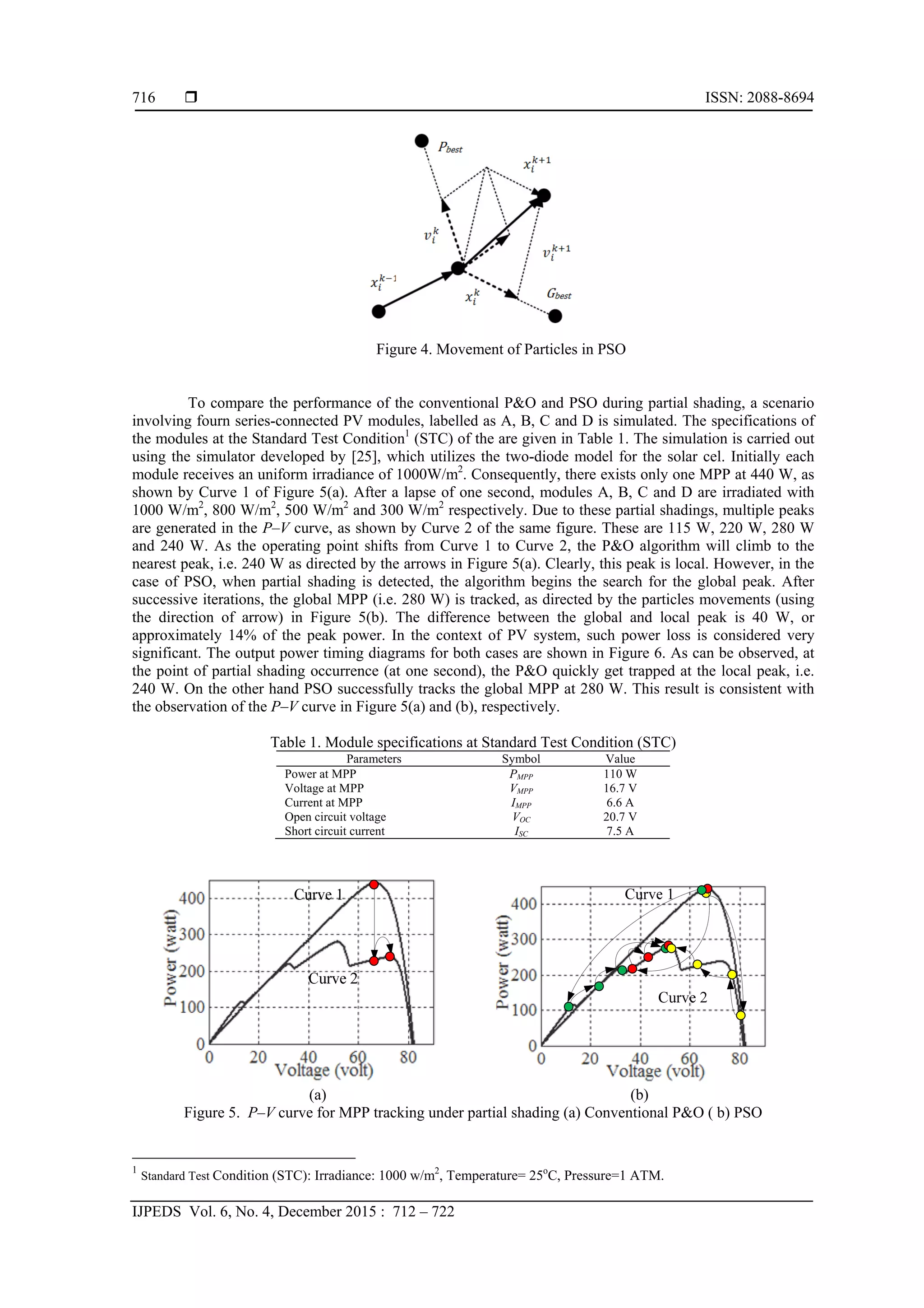 Partial Shading In Building Integrated Pv System Causes Effects And Mitigating Techniques Pdf