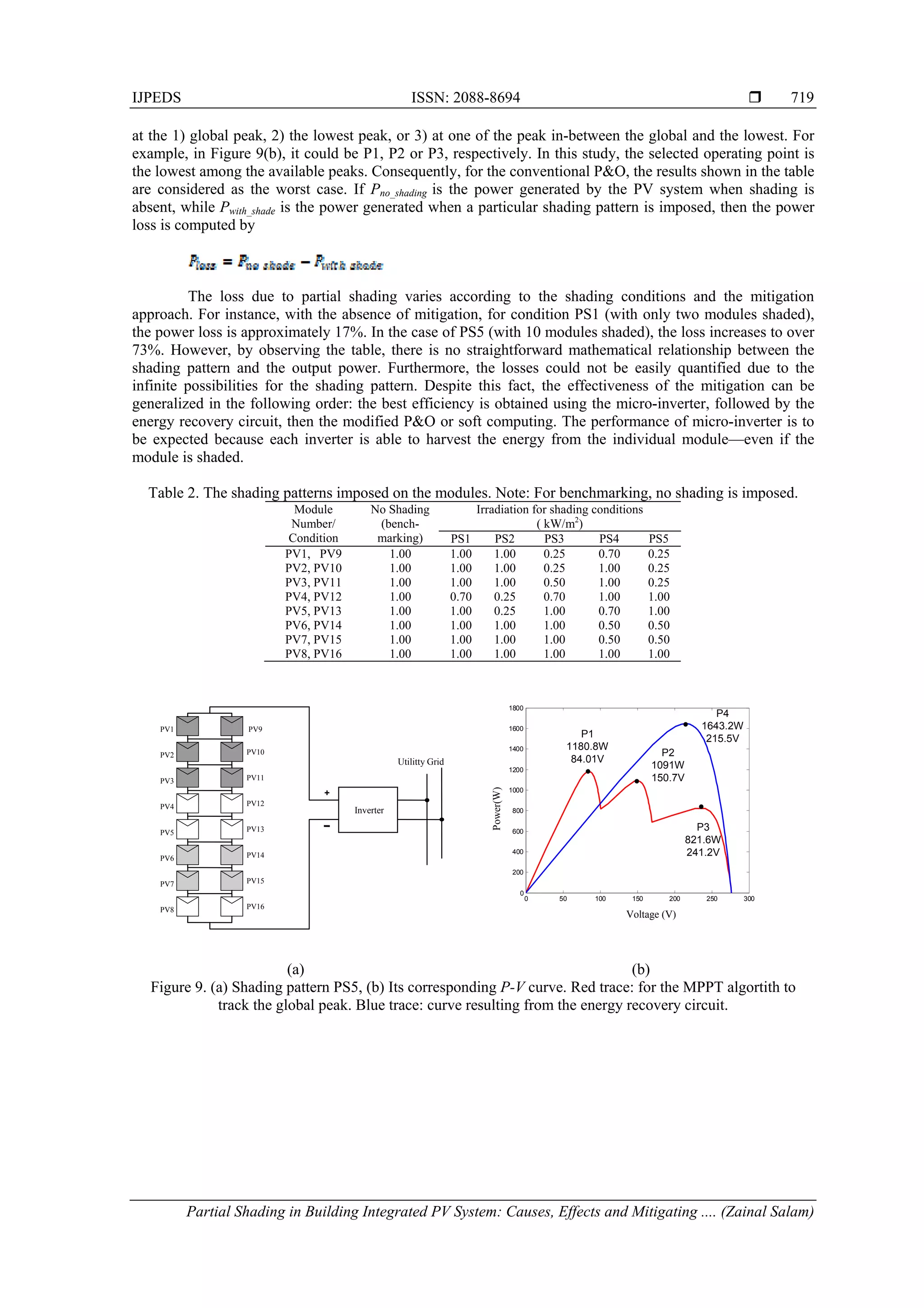 Partial Shading in Building Integrated PV System: Causes, Effects and Mitigating Techniques ...
