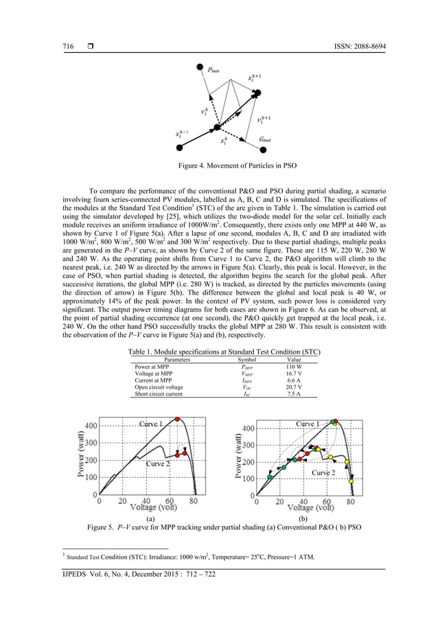 Partial Shading in Building Integrated PV System: Causes, Effects and Mitigating Techniques ...