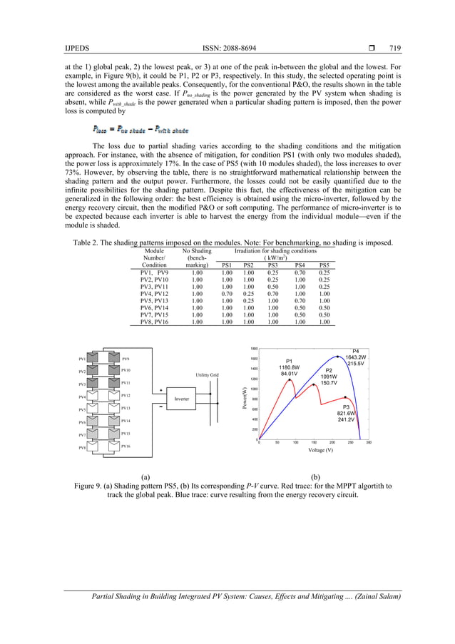 Partial Shading In Building Integrated Pv System Causes Effects And Mitigating Techniques Pdf