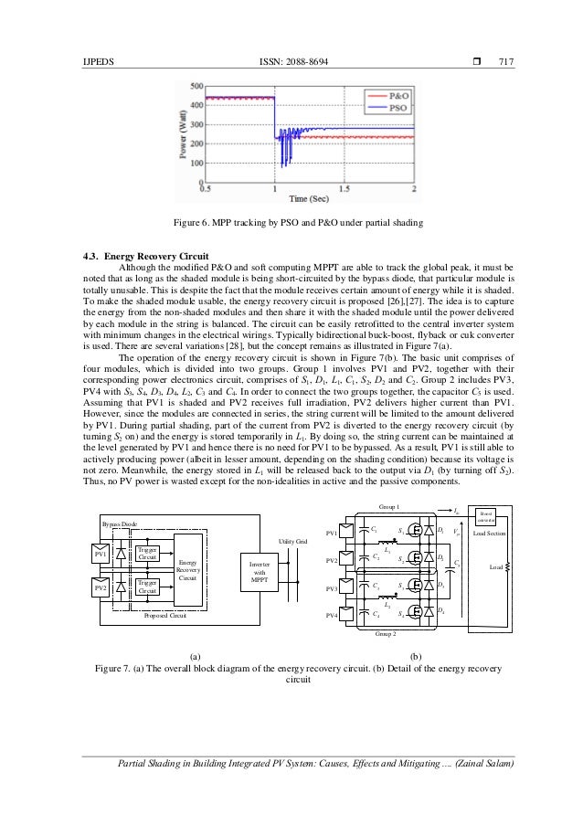 Partial Shading In Building Integrated Pv System Causes Effects And…